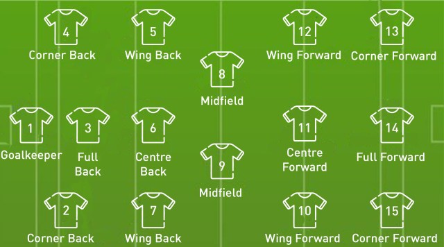 A Starters Guide to Gaelic Football Positions – Intersport Elverys