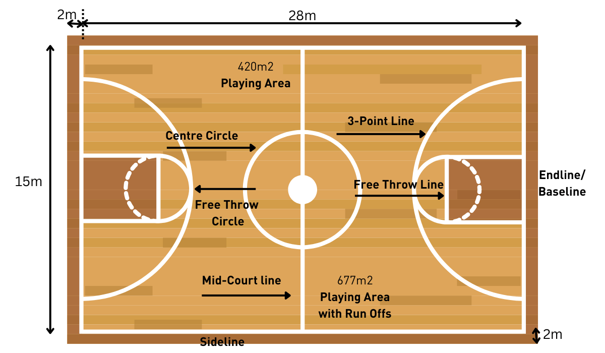 The Ultimate Guide to a Basketball Court 2024 – Intersport Elverys